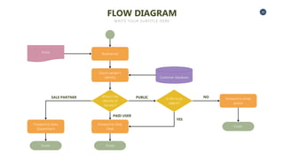 Slides-Powerpoint-Fluxogramas-Standard.pptx