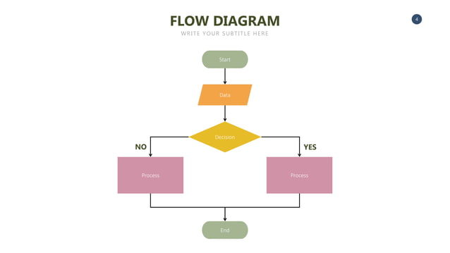 Slides-Powerpoint-Fluxogramas-Standard.pptx