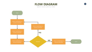 Slides-Powerpoint-Fluxogramas-Standard.pptx