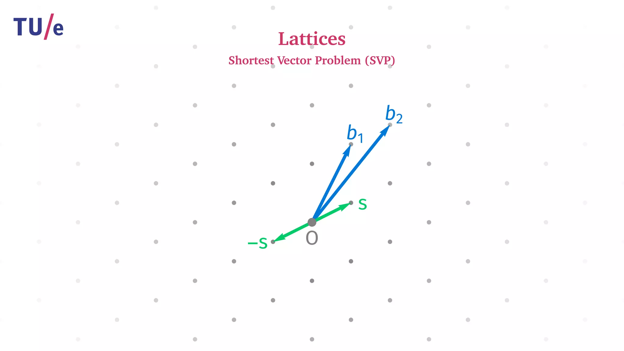 An Introduction To Lattice Based Cryptography Pdf Physics Science