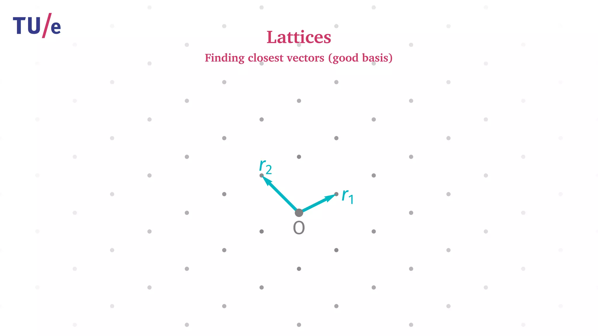 An introduction to lattice-based cryptography | PDF | Physics | Science