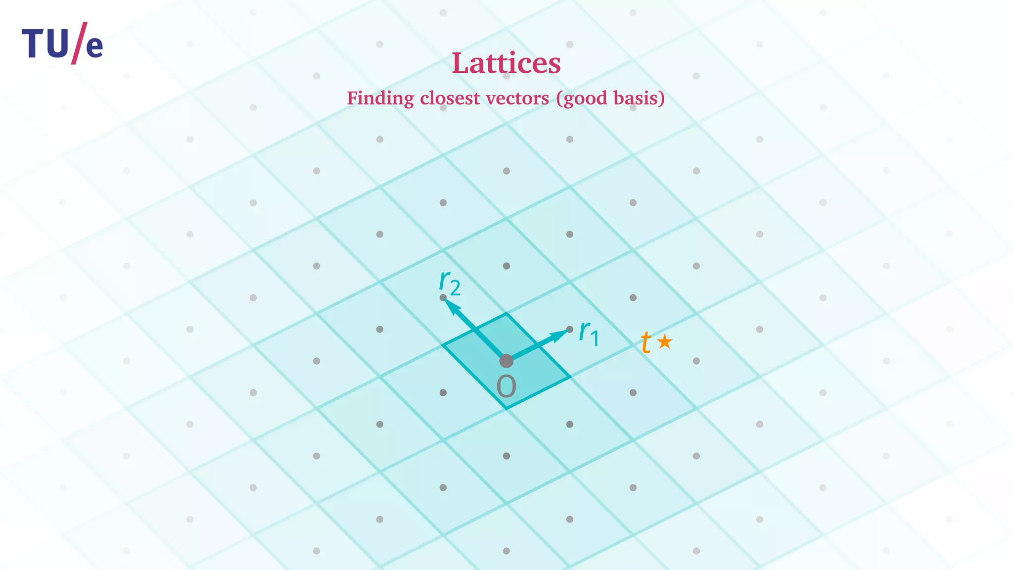 An introduction to lattice-based cryptography | PDF | Physics | Science