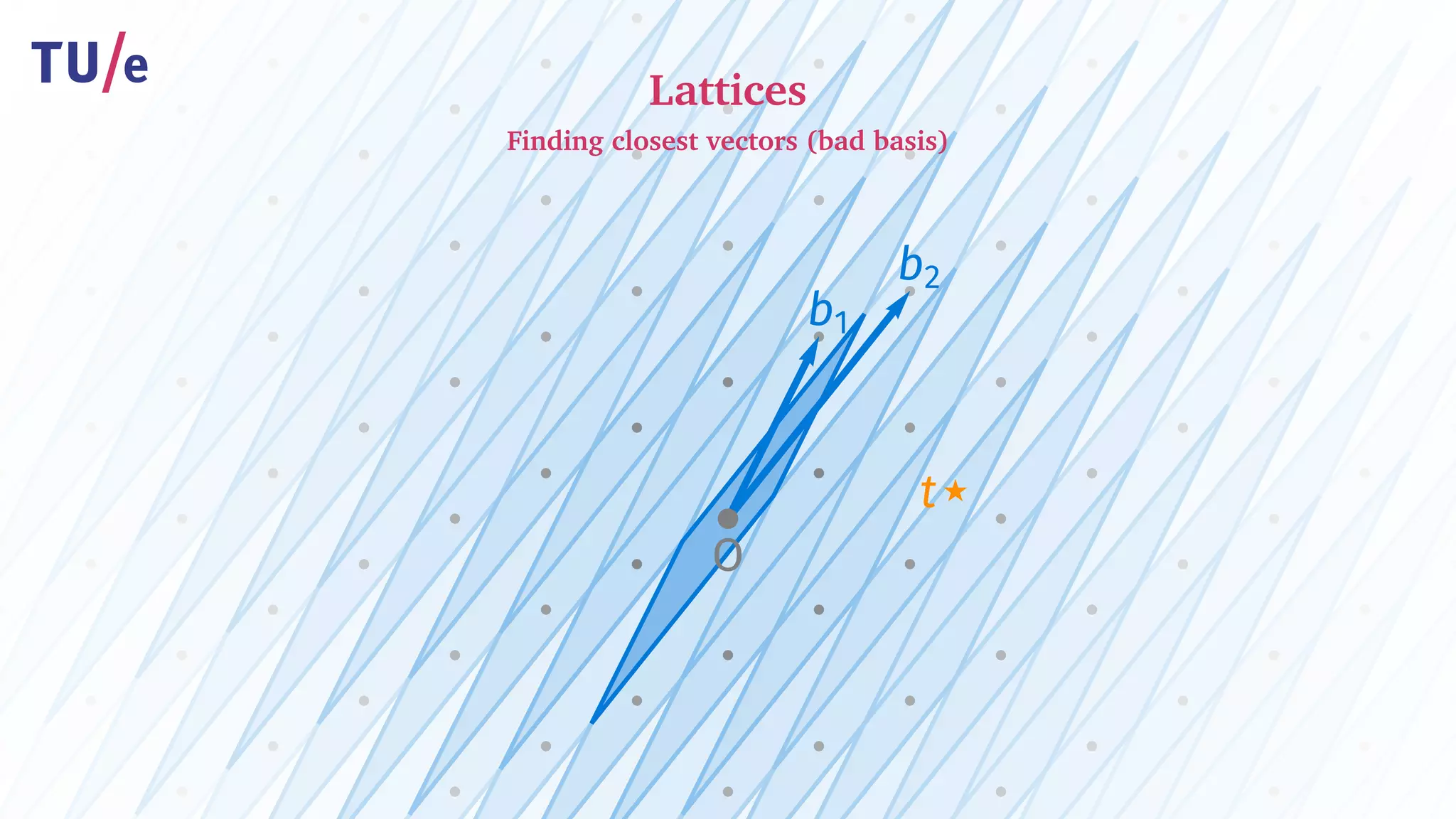 An introduction to lattice-based cryptography | PDF | Physics | Science