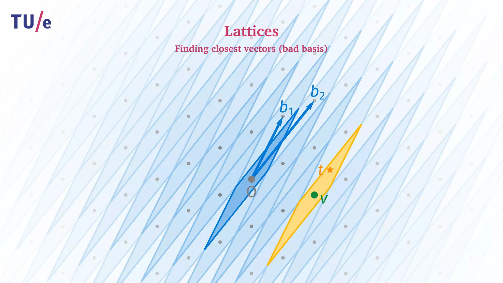 An introduction to lattice-based cryptography | PDF | Physics | Science
