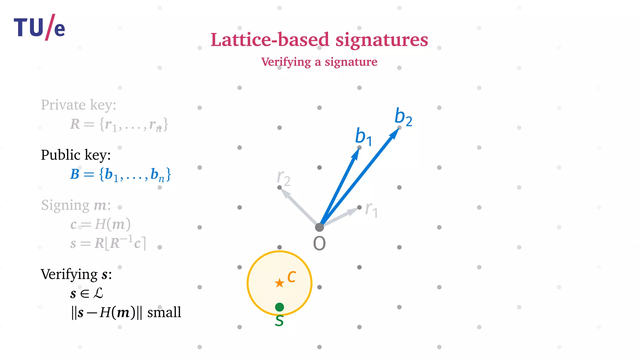 An introduction to lattice-based cryptography | PDF | Physics | Science
