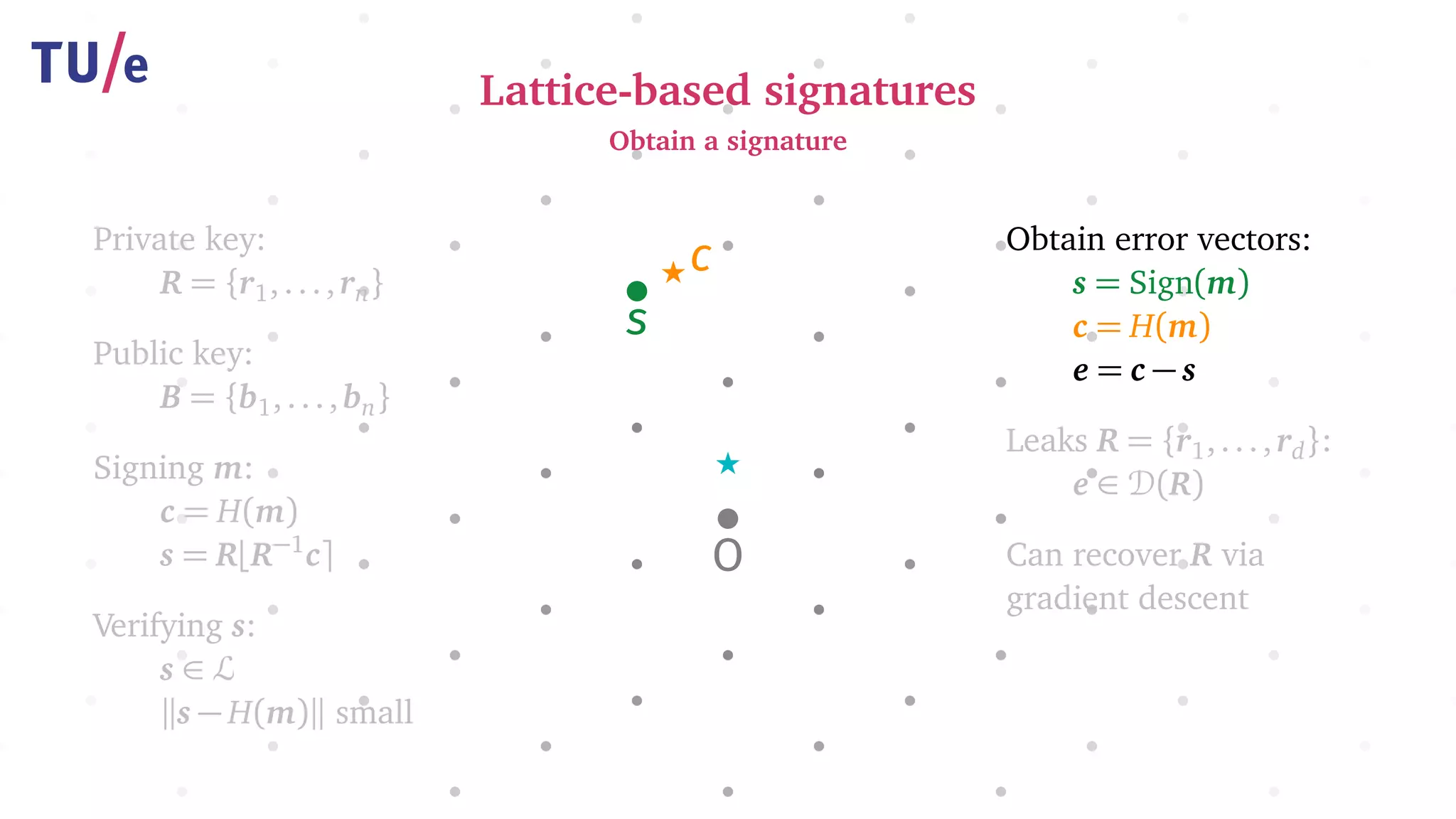 An Introduction To Lattice Based Cryptography Pdf Physics Science