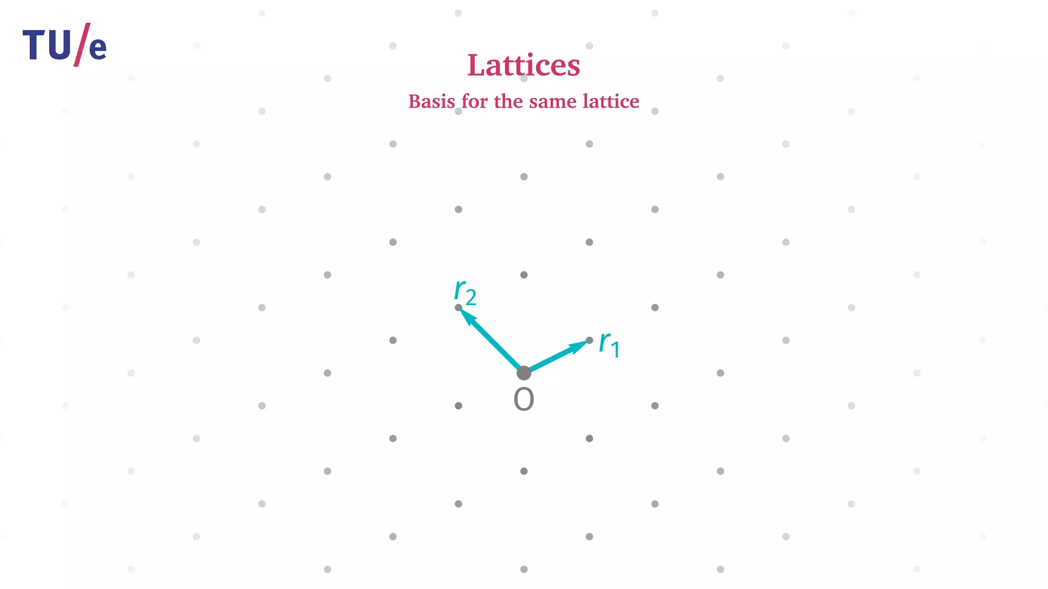 An introduction to lattice-based cryptography | PDF