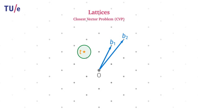 An introduction to lattice-based cryptography | PDF | Physics | Science