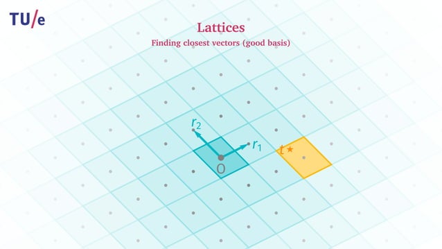 An introduction to lattice-based cryptography | PDF | Physics | Science