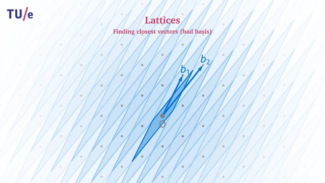 An introduction to lattice-based cryptography | PDF | Physics | Science