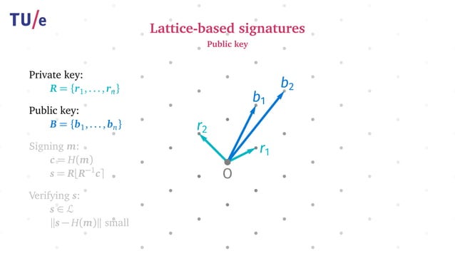 An introduction to lattice-based cryptography | PDF | Physics | Science