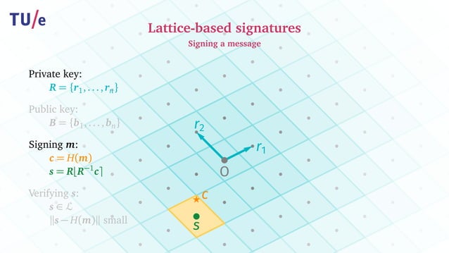 An Introduction To Lattice Based Cryptography Pdf Physics Science