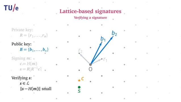 An introduction to lattice-based cryptography | PDF | Physics | Science