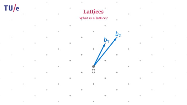 An introduction to lattice-based cryptography | PDF | Physics | Science