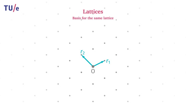 An introduction to lattice-based cryptography | PDF | Physics | Science