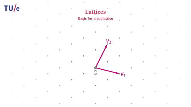 An introduction to lattice-based cryptography | PDF | Physics | Science