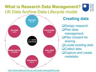 Planning for Research Data Management | PDF