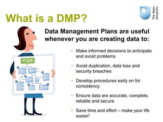 Writing successful data management plans | PPT