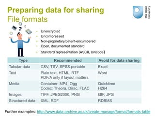 Data sharing: How, what and why? | PDF