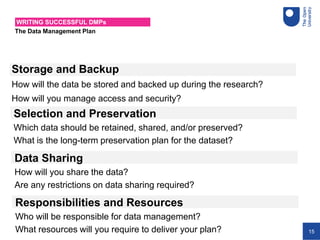 Writing successful Data Management Plans | PPT