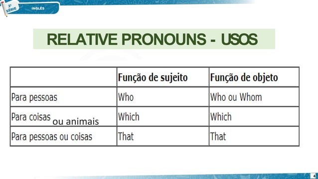 SLIDES -2345789766 Relative Prnouns.pptx