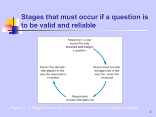Slides--Reliability and Validity.ppt