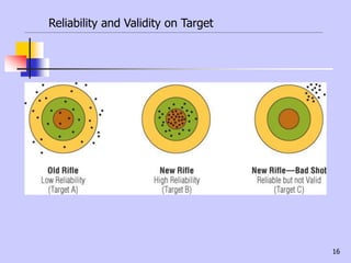 Slides--Reliability and Validity.ppt