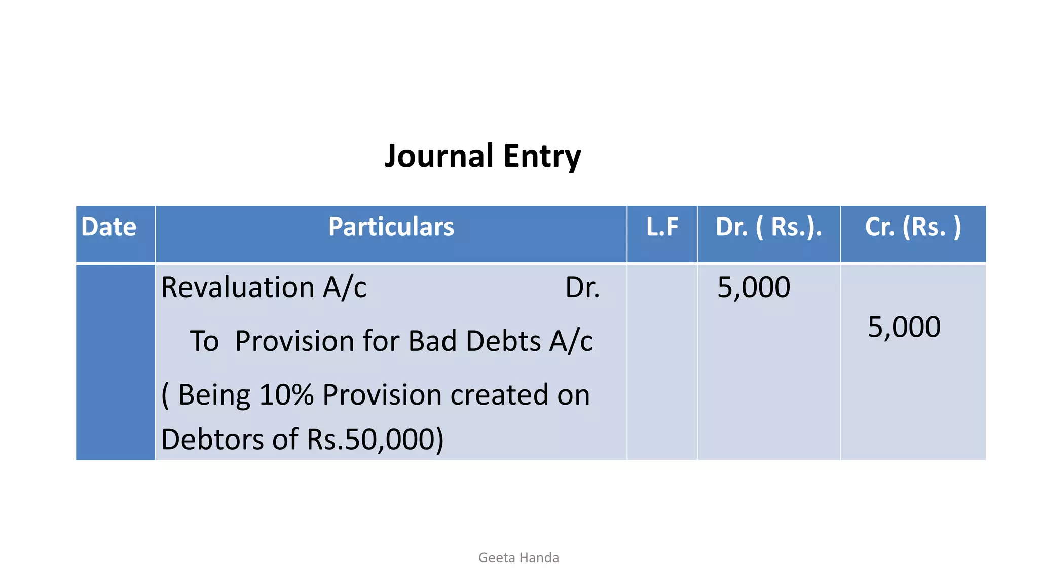 Revaluation Account-1 : Accounting For Partnership Firm | PPTX