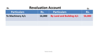 Revaluation Account-1 : Accounting For Partnership Firm | PPTX