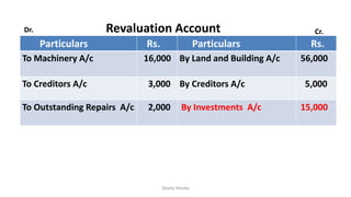 Revaluation Account-1 : Accounting For Partnership Firm | PPTX