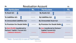 Revaluation Account-1 : Accounting For Partnership Firm | PPTX