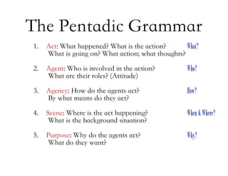 Rhetorical Criticism: Burke's Pentadic Criticism | PDF