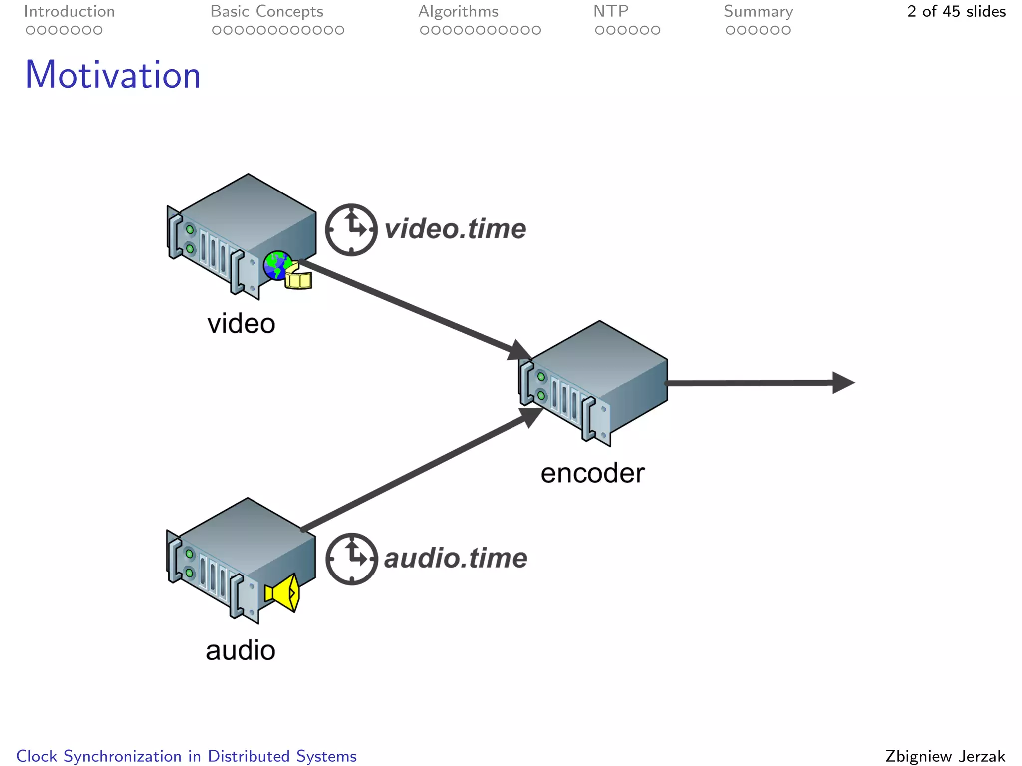 Clock Synchronization In Distributed Systems Pdf Computer Software And Applications Computing