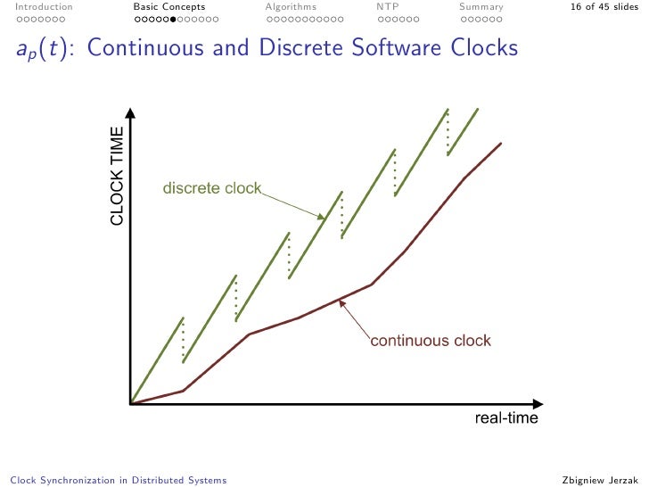 Clock Synchronization In Distributed Systems 