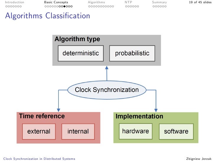 Clock Synchronization in Distributed Systems Clock Synchronization in Distributed Systems