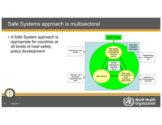 Slides-roadLeg-safeSystems Road safety.pdf