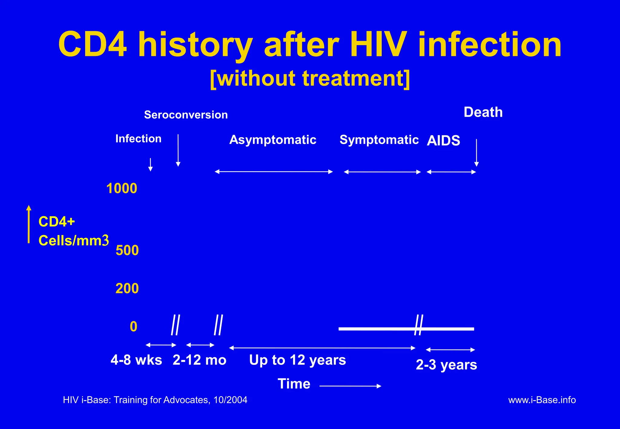 slides-section-1-2-cd4-vl.ppt