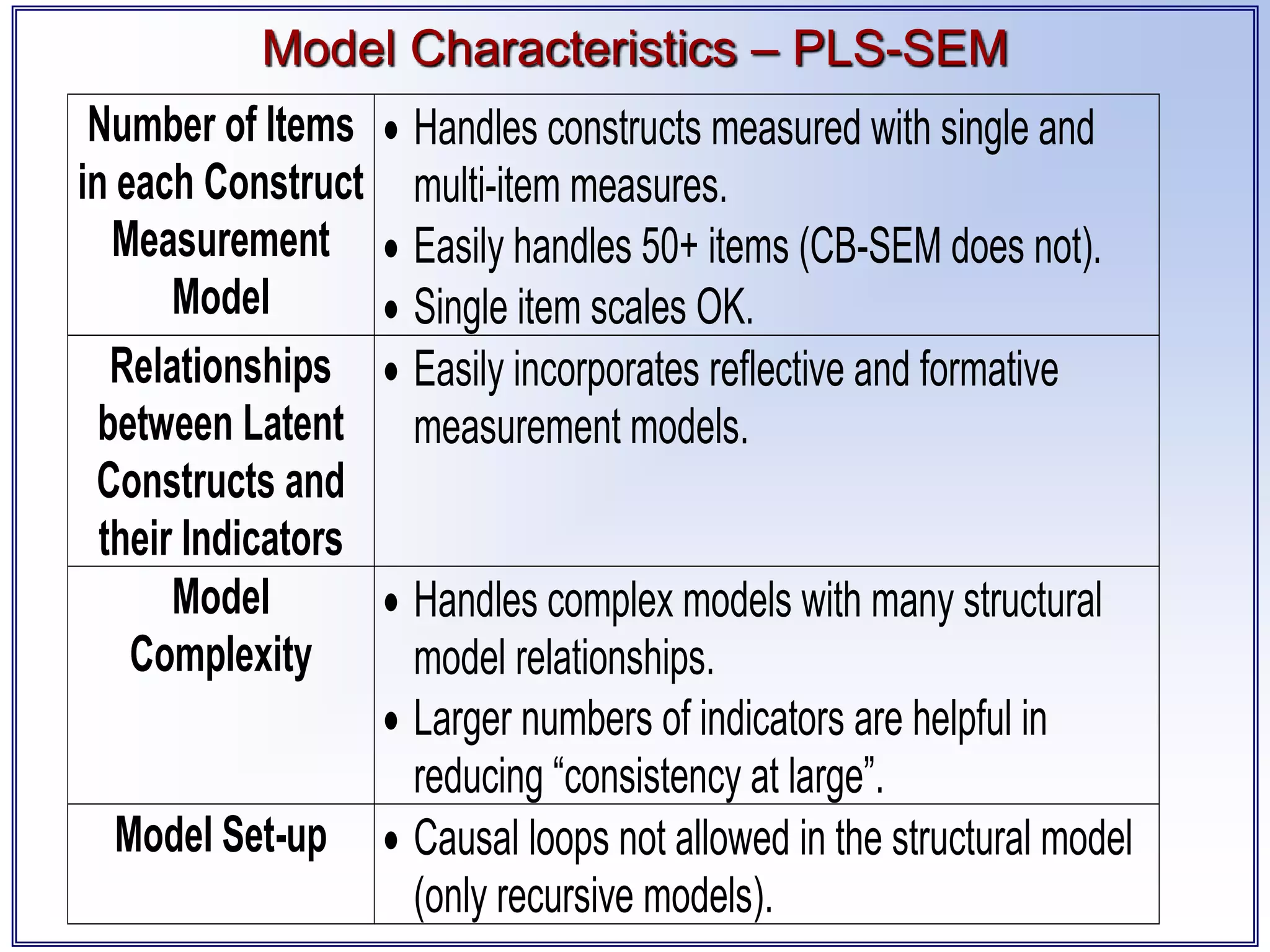Slides sem on pls-complete | PPT