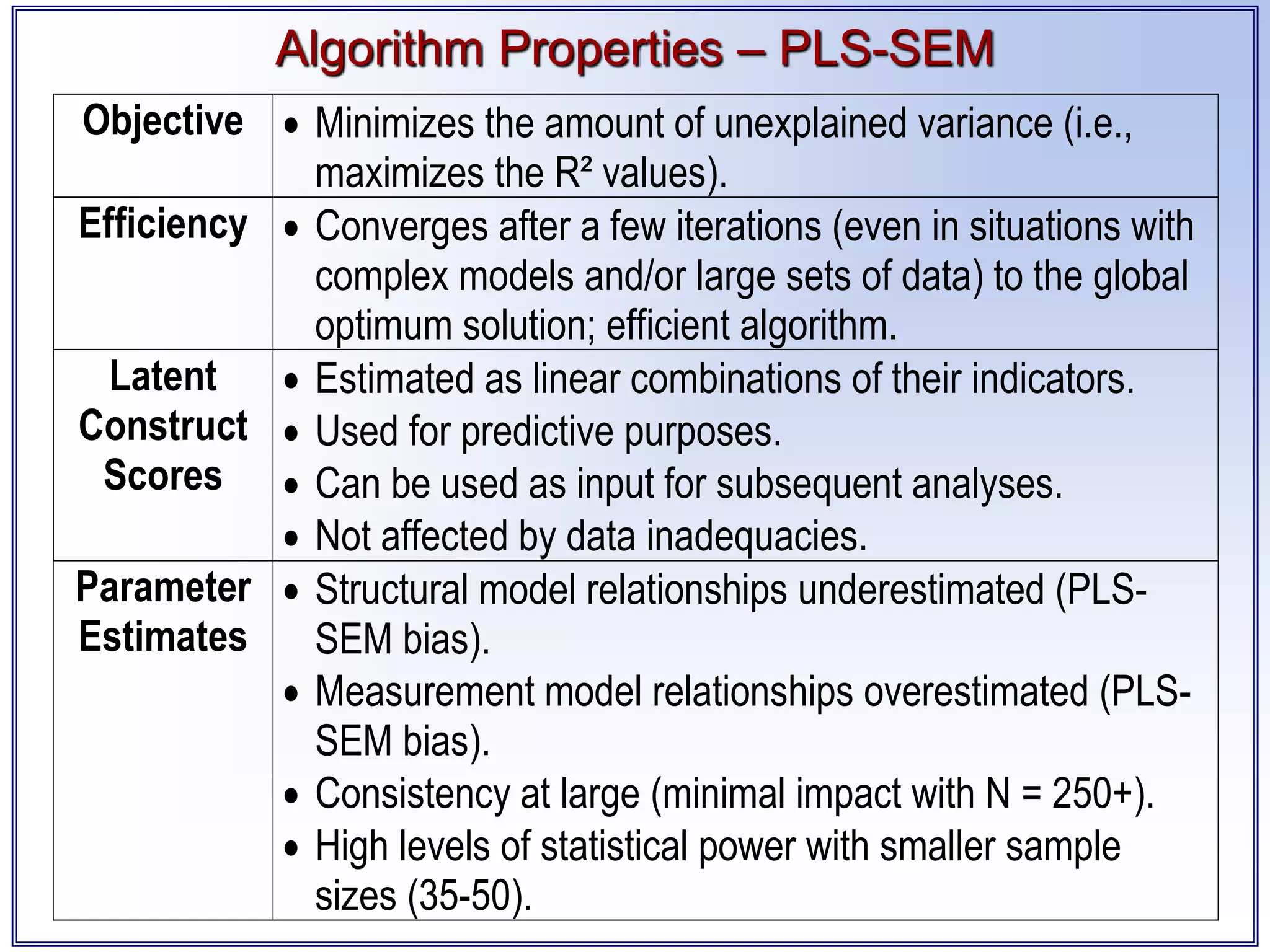 Slides sem on pls-complete | PPT
