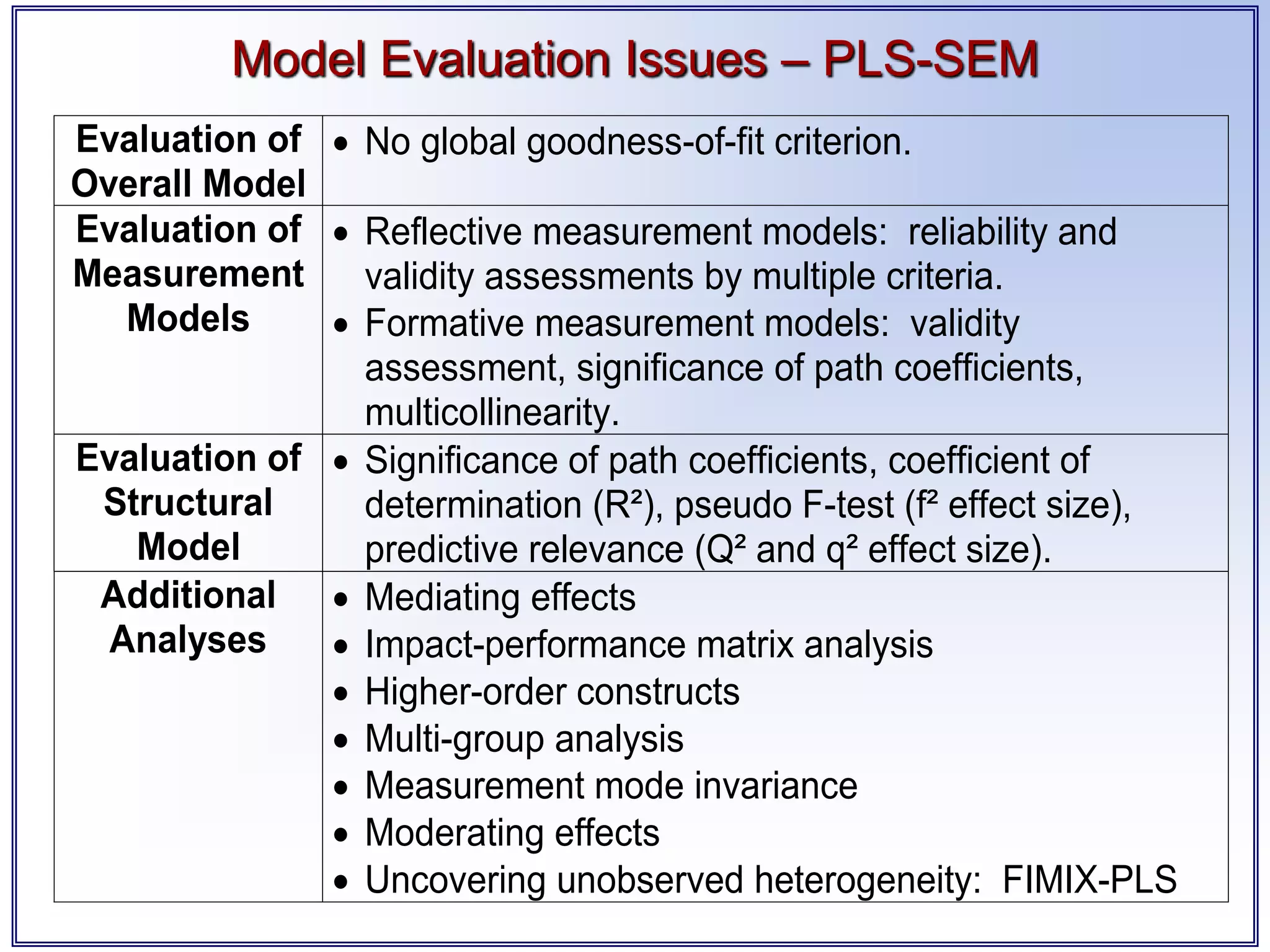 Slides sem on pls-complete | PPT