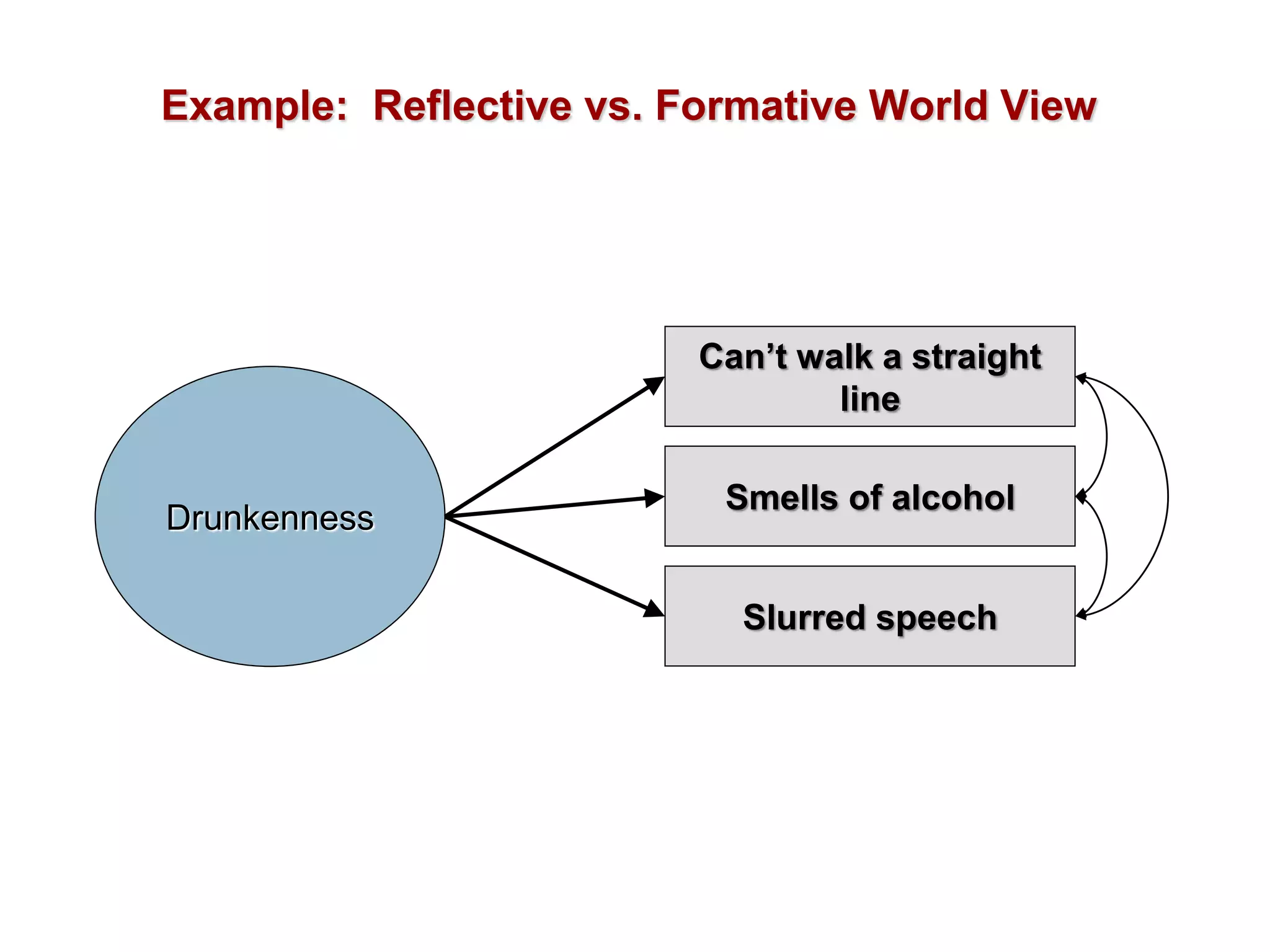 Slides sem on pls-complete | PPT