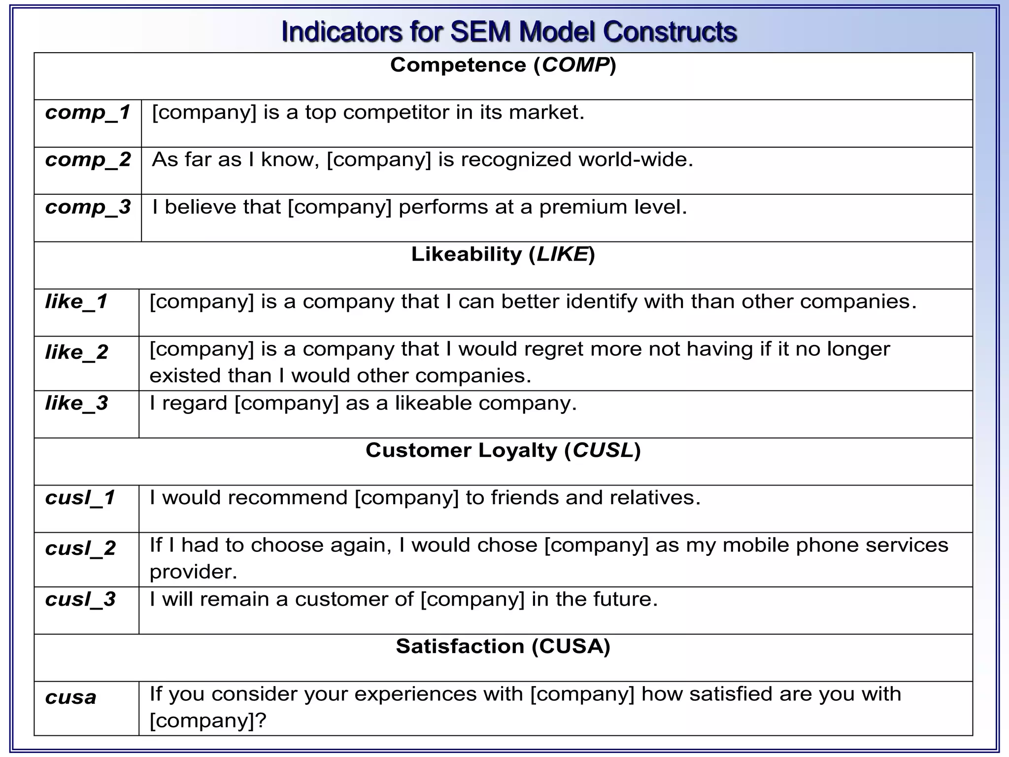 Slides sem on pls-complete | PPT