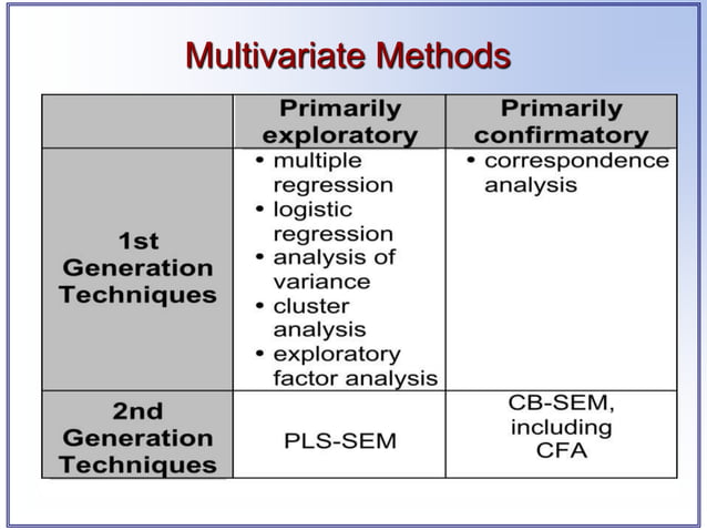 Slides sem on pls-complete | PPT | Physics | Science