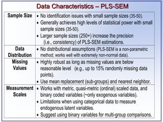 Slides sem on pls-complete | PPT