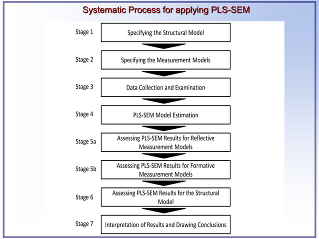 Slides sem on pls-complete | PPT | Physics | Science