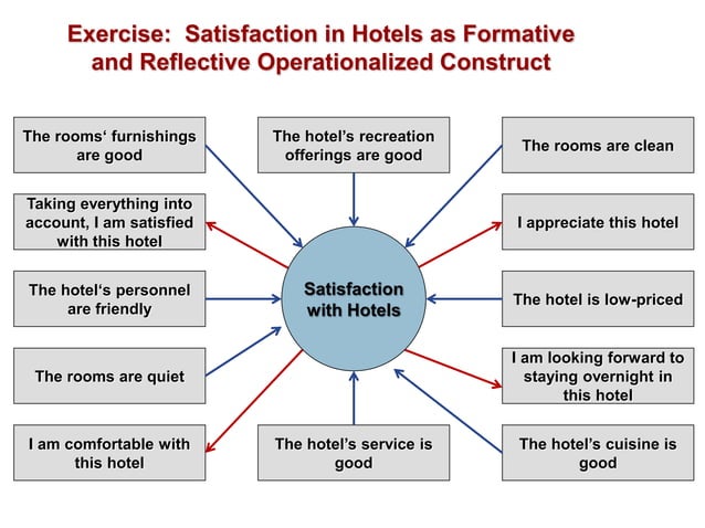 Slides sem on pls-complete | PPT | Physics | Science