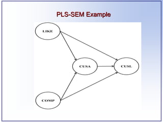 Slides sem on pls-complete | PPT | Physics | Science