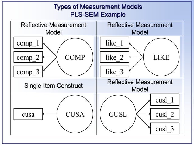 Slides sem on pls-complete | PPT | Physics | Science