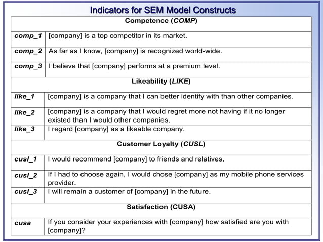 Slides sem on pls-complete | PPT | Physics | Science