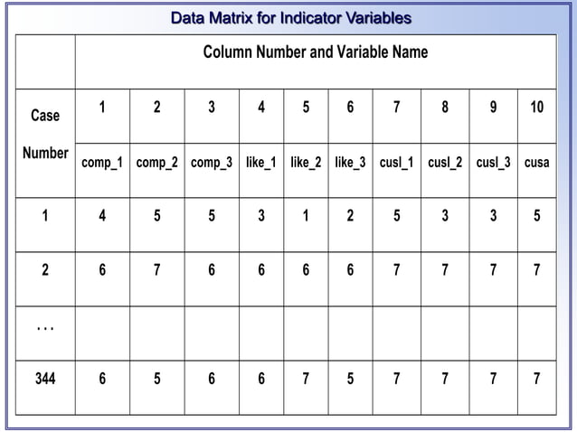 Slides sem on pls-complete | PPT | Physics | Science